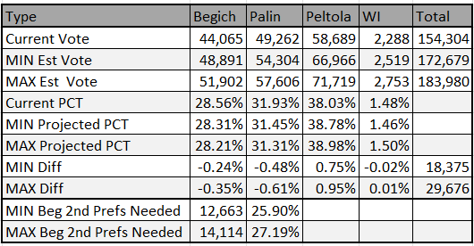 Primary Recap 8/16 – Split Ticket