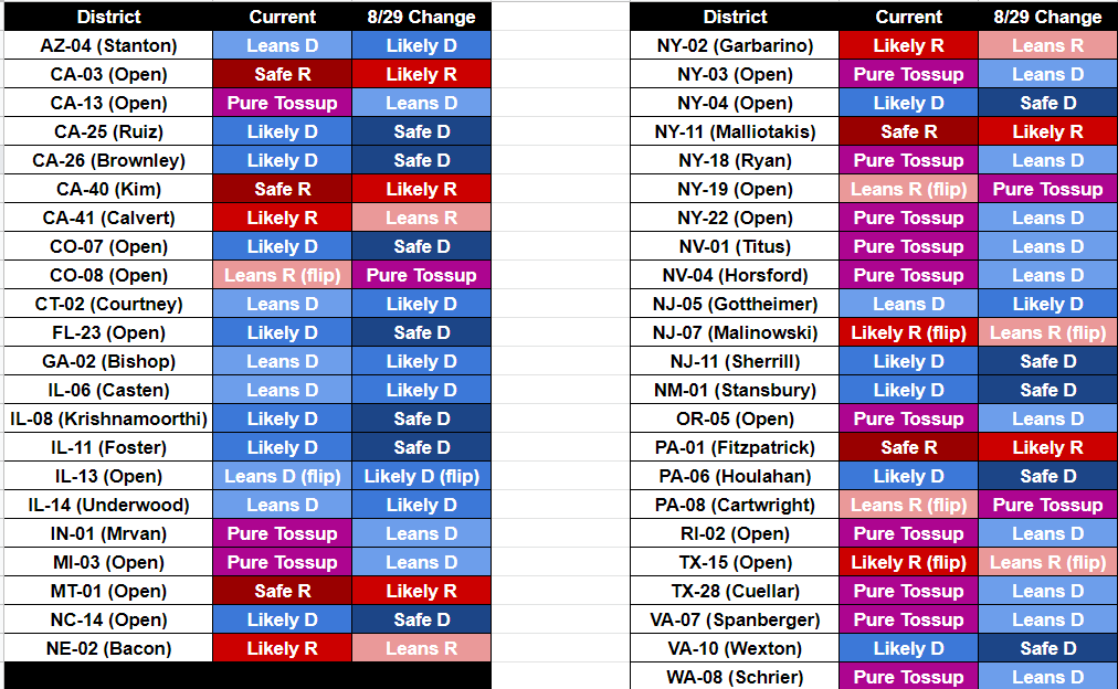 House Temperature Check – Split Ticket