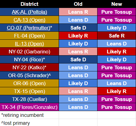October House Temperature Check – Split Ticket