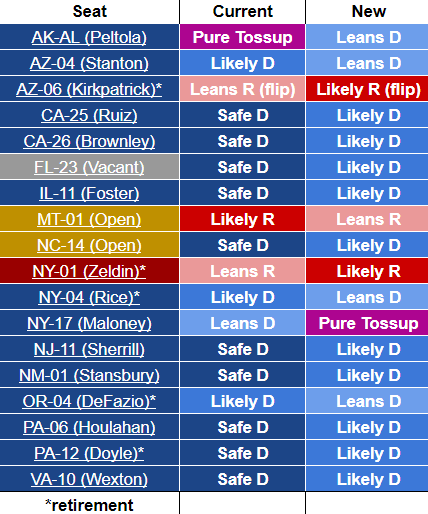 House Temperature Check: Two Weeks Out – Split Ticket