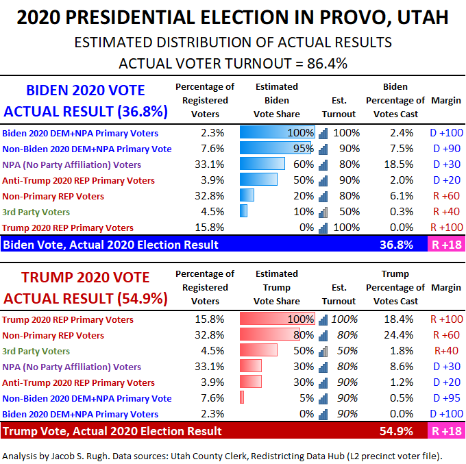 Does Evan McMullin Have A Chance? – Split Ticket