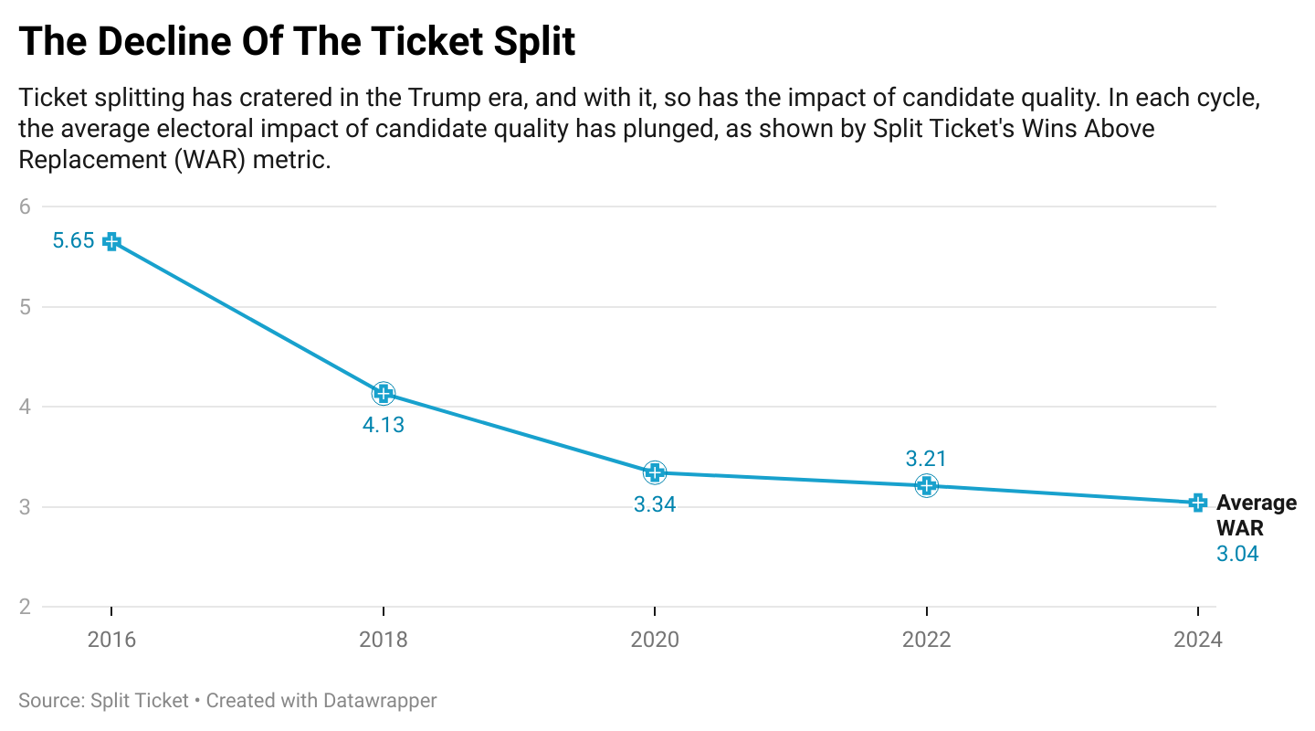 Split Ticket – Elections at your fingertips